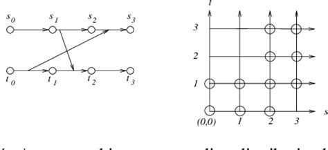Figure 1 From A Lattice Linear Predicate Parallel Algorithm For The