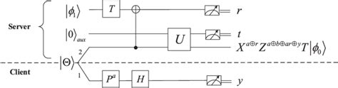 Quantum Circuit Of T Gate Evaluation Download Scientific Diagram