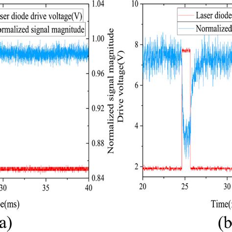 A Optical Modulation Signal Induced By Laser Diode As Ionization Download Scientific Diagram