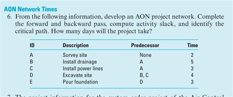 solved aon network times 6 from the following information