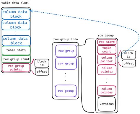 duckdb table s file format