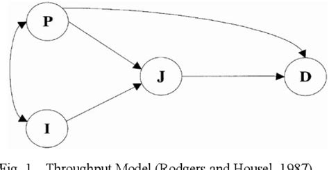 Figure 1 From Synergistic Human Computerrobot Integration In Multifaceted Business Decision