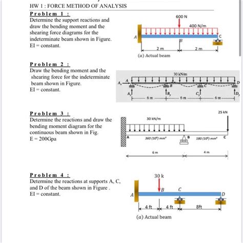 solved 600 n hw 1 force method of analysis problem 1