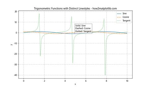 How To Reset Linestyle In Matplotlib A Comprehensive Guide How Matplotlib