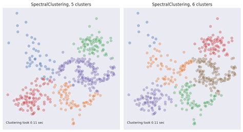Clustering Overview Unlocking The Power Of Data