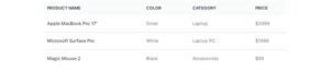Stunning Tailwind Tables For Modern Web Design