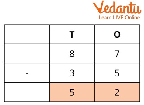 Subtraction For Class Easy Steps Facts Examples