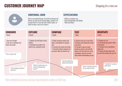 Customer Journey Map Template Ux Cheat Sheets With Cheat Sheet