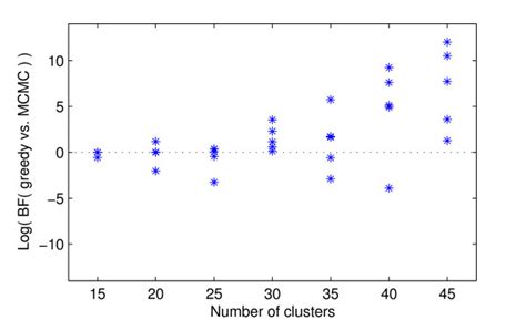 Comparison Of Models Found By The Alternative Algorithms Logarithm Of