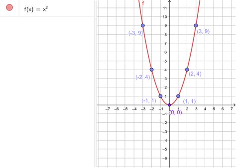 Quartic Parent Function