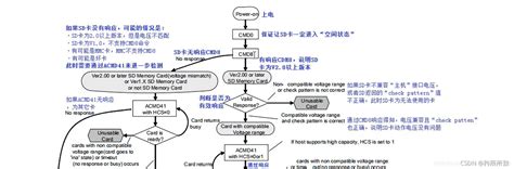 nrf52832学习记录（十二、spi接口的应用 micro sd卡读写测试） nrf52832 spi csdn博客