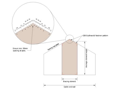 Bracing Elements With Varying Wall Heights Gib®