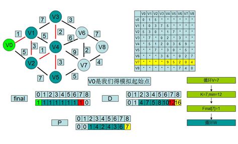 迪杰斯特拉算法原理dijkstra迪克斯特拉dijkstra算法原理解释 Csdn博客 迪杰斯特拉算法原理dijkstra迪克斯特拉dijkstra算法原理解释 Csdn博客