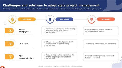 Effective Agile Project Management Strategies Challenges And Solutions To Adopt Agile Project Pm