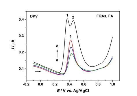 Dpvs Of 3·10 5 Mol L 1 Solution Of 4 Fqaa 3 Fqa B 5 Fqa C Download Scientific