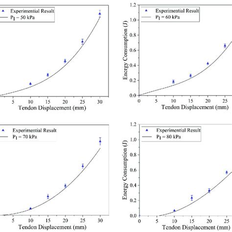 The Comparison Between Computational And Experimental Results Of Download Scientific Diagram