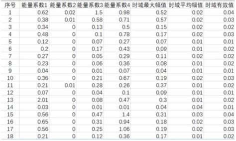 多尺度次声信号融合的泥石流流量智能反演方法与流程 2