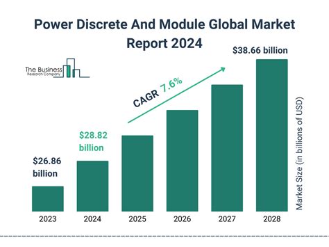 Power Discrete And Module Market Report 2024 Power Discrete And