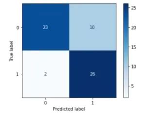 Python Sklearn Support Vector Machine SVM Tutorial With Example MLK Machine Learning Knowledge