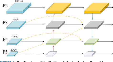 Figure 4 From Road Scene Multi Object Detection Algorithm Based On Cms