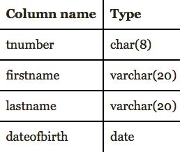 Mysql SQL Cross Referencing Another Table To Check Data Stack Overflow