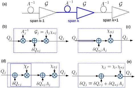 Figure 1 From The Constant Power Spectral Density Model For Capacity Optimization Of Submarine