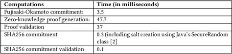 Table 2 From Balancing Security And Privacy In Genomic Range Queries