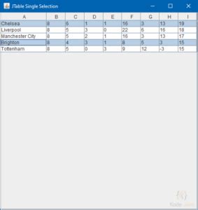 How Do I Set The JTables Selection Mode Learn Java By Examples