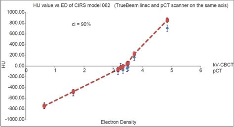 Hu Ed For The Cirs Model 062 The Red Line Is The Hu Ed Curve For Pct