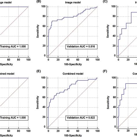 Examples Of Saliency Map Analysis A The Response Heatmaps Of The Download Scientific Diagram