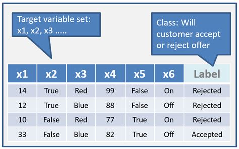 Labelled Dataset The Burndown