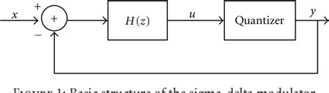 Figure 1 From Approximation Formula For Easy Calculation Of Signal To Noise Ratio Of Sigma Delta