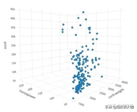 python三维图的坐标 用python 画个六维图，涨姿势了 csdn博客