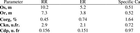 mean parameter values and specific analogy coefficients download