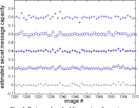 Figure 1 From Extended Optimization Method Of Lsb Steganalysis Semantic Scholar