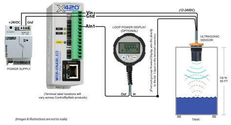 Lpd Loop Powered Display Compatible With Controlbyweb Devices Supply Shop