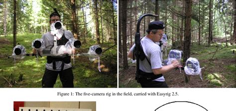 Figure 1 From Estimation Of Tree Stem Attributes Using Terrestrial Photogrammetry Semantic Scholar