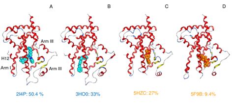 Ligands Binding Modes And Relative Efficacy Data Of Representatives Of