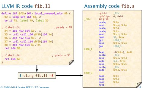 【mit 6 172笔记】lecture 5 llvm 入门——从c到汇编指令 知乎