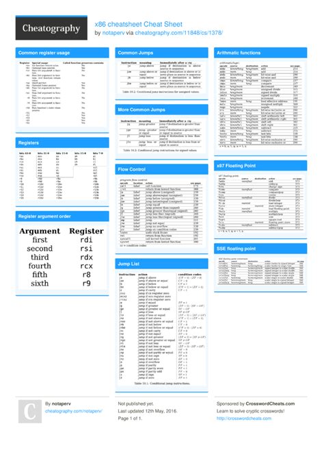 X86 Win32 Reverse Engineering Cheat Sheet Pdf Tools Didier Stevens