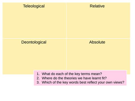 Kantian Ethics Whole Unit A Level Rs Ocr Teaching Resources