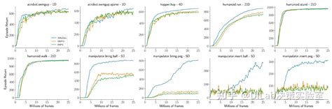 MCTS RL 系列技术科普博客 Sampled MuZero 知乎