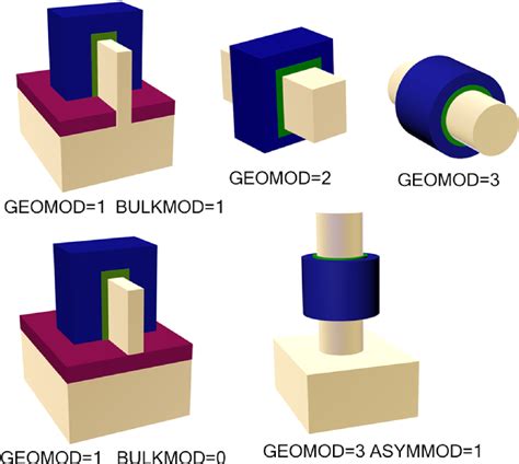 [pdf] Bsim—spice Models Enable Finfet And Utb Ic Designs Semantic Scholar