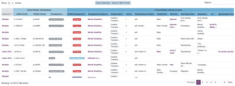How Can Crafting A Visually Appealing Data Table DataTables Forums