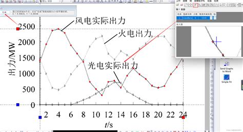 期刊论文图片代码复现（originandmatlab） origin复刻论文图片 csdn博客