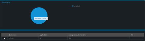 View Data Source Metrics