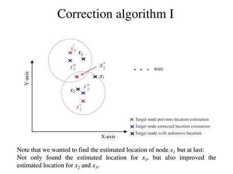 Crwsnp Correction With Target Nodes Ppt Download