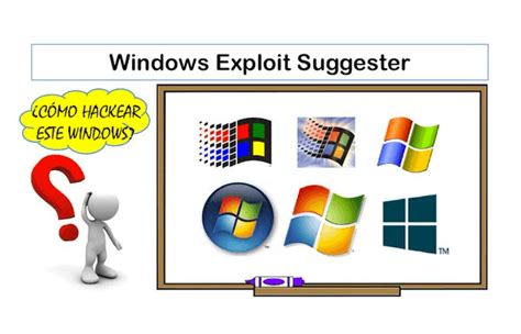 Windows Exploit Suggester — The Codeby