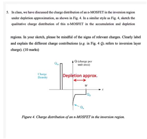 Solved In Class We Have Discussed The Charge Distribution