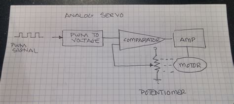 Digital Vs Analog Servos At Buildlog Net Blog